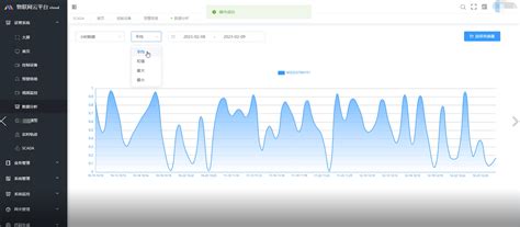Scada 1 组态前期需求调研篇scada系统需求调研分析 Csdn博客