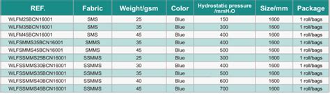 Sms Non Woven Fabric Manufacturer In China