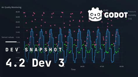 Dev Snapshot Godot 42 Dev 3 Rgodot