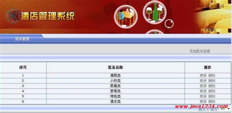 Javaweb酒店管理系统【java1234小锋】java知识分享网 免费java资源下载
