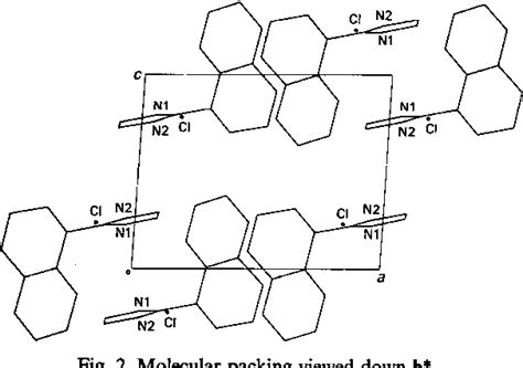 Figure 1 From Structure Of Tetrahydrozoline Hydrochloride Semantic