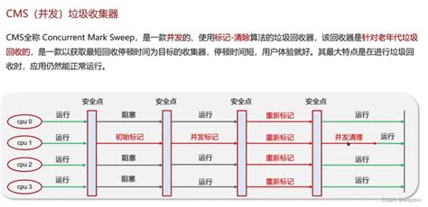 java垃圾回收 java手动回收对象 csdn博客