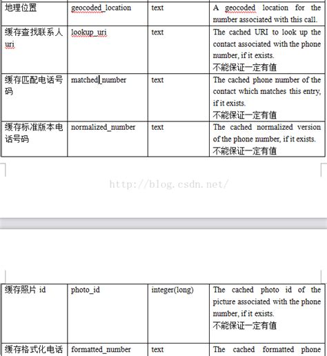 android中联系人和通话记录详解（1） android 通话记录 能获取到哪些信息 csdn博客