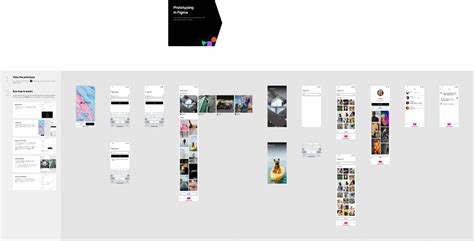 Prototyping In Figma Figma