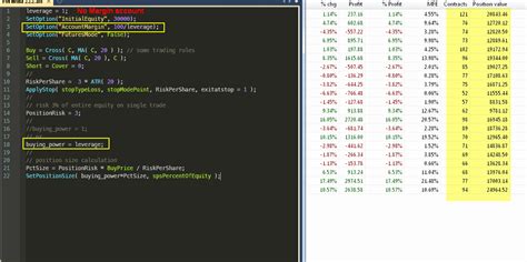 Risk Based Position Sizing On Margin Account AFL Programming