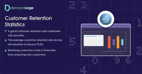 Customer Retention Statistics 2024 Key Trends And Data