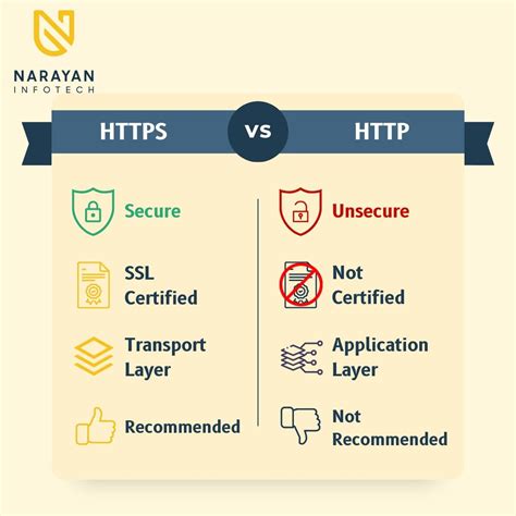 Narayan Infotech On Linkedin Websecurity Ssl Sslcertificate