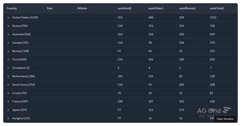 Custom Grouping Hidden Parents Forked Codesandbox