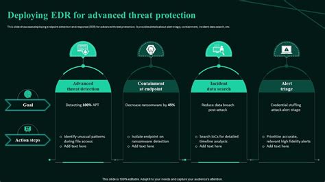 Deploying Edr For Advanced Threat Protection Building Next Generation
