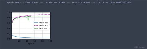 语义分割系列12 apcnet（pytorch实现） csdn博客
