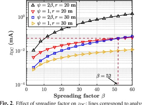 Differential Chaos Shift Keying Based Wireless Power Transfer With