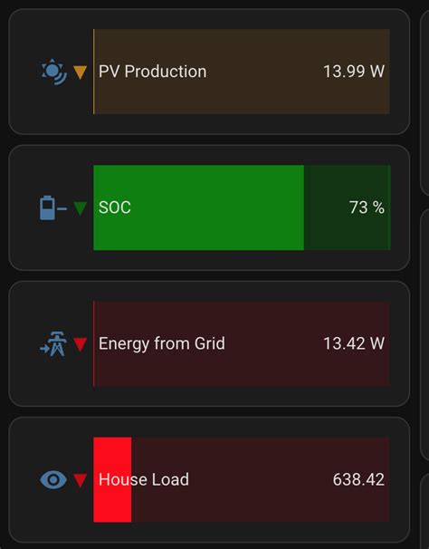 Fronius Solar Web Integration In Ha Configuration Home Assistant