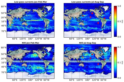 The Low Pass Filtered Periods Larger Than 3 Days Surface Velocity Download Scientific Diagram