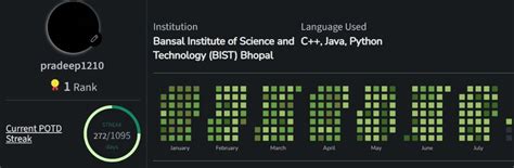 Pradeep Suryavanshi On Linkedin Problemoftheday Coding Unstop