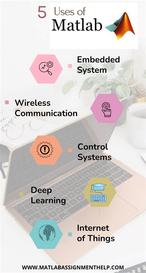 Uses Of Matlab R Knowledge Center