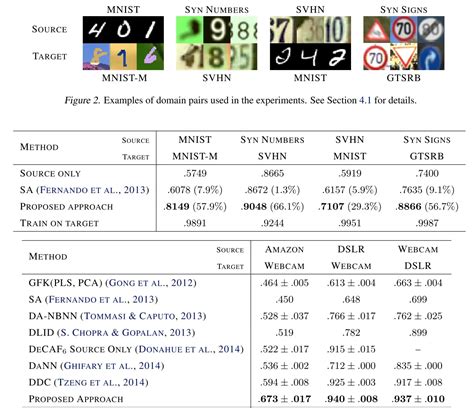 Paper Unsupervised Domain Adaptation By Backpropagation Zi Zis Journey