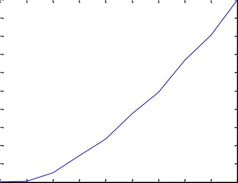 normalized network throughput vs coverage ratio download scientific
