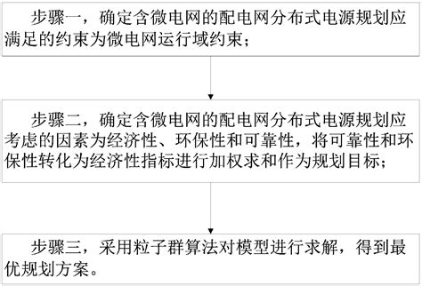 microgrid containing distribution network distributed power supply planning method eureka