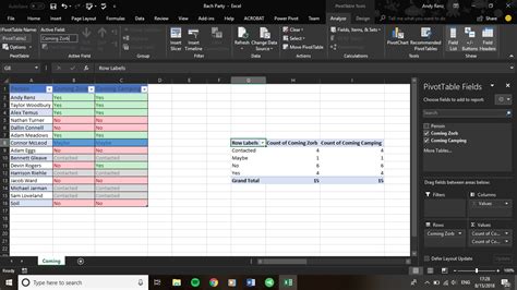 Microsoft Excel Pivot Table Won T Show Correct Data Relating To The