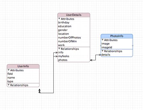 Ios Nslog Shows Values But Context Doesnt Save Data Stack Overflow