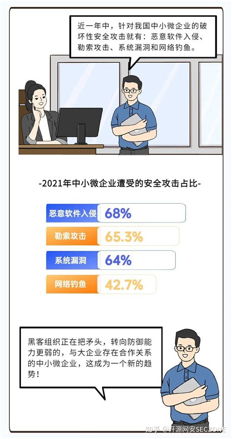 公司小，就不会被黑客攻击？ 知乎