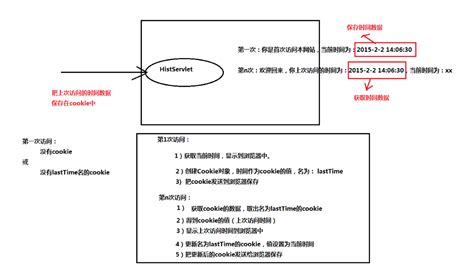 Cookie应用之用户上次访问时间、用户浏览记录如何按时间查看cookie访问时间记录 Csdn博客