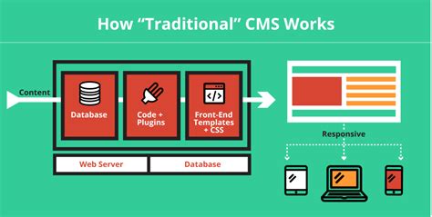 Reasons Adopting An Api First Cms Is Critical For Your Business