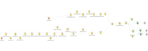 Knime Project Draft — Nodepit