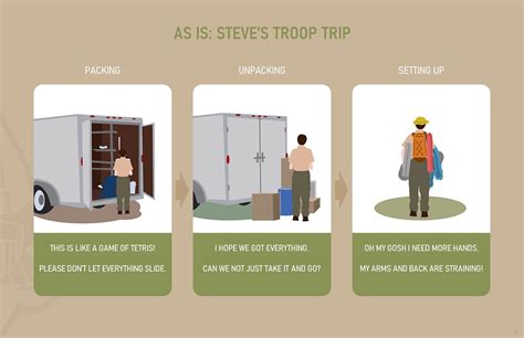 Scouting Table On Behance
