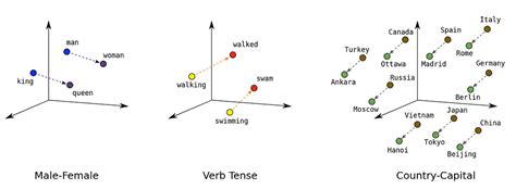 Nlp Subtask