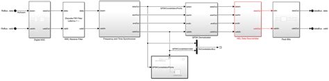 prototype ip core on zynq with matlab fpga i o host interface matlab