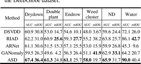 Anomaly Segmentation For High Resolution Remote Sensing Images Based On Pixel Descriptors Paper