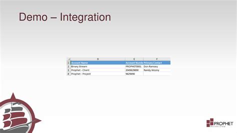 D365 For Sales Pbug Ppt Download