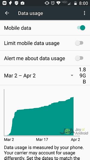Did You Know Android OS Uses Data Here S Why JoyofAndroid