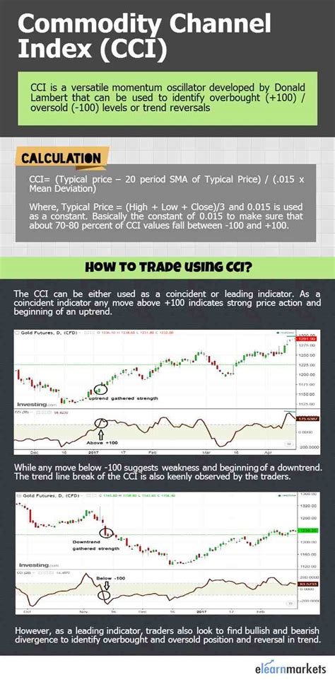 How To Trade Stock Trends Using CCI Indicators