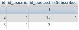 Sql UPDATE TABLE Data WHERE SELECT In MySQL Stack Overflow