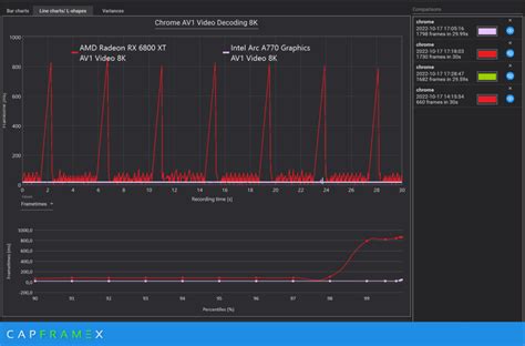 Intel Arc A AV Performance Better Than NVIDIA RTX In K K Resolution