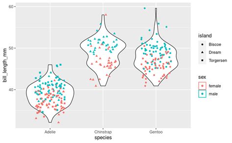 Session 5 Ggplot2 Round 2 Biodash