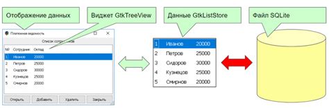 Sqlite быстрый старт Школа программирования Progtips