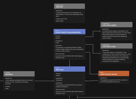 attack flow a mitre attack scenario center for threat informed