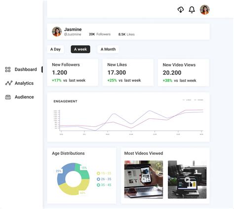 Analytics Dashboard Dekstop By Alfa Malik On Dribbble
