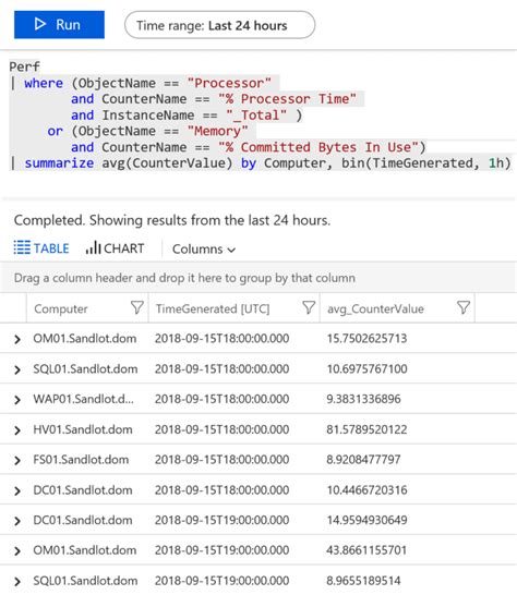 Azure Log Analytics Summarize Operator Cloud Systems Management And