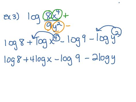 Expanding Logarithms Math Logarithms Showme