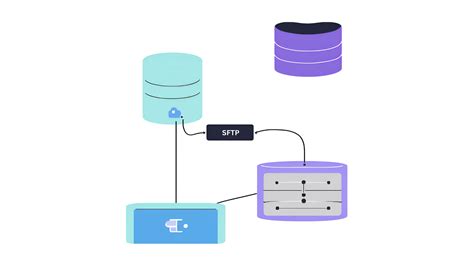 Guía práctica sobre cómo utilizar SFTP para transferencias seguras de