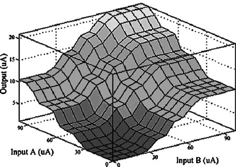 control surface using matlab software download scientific diagram