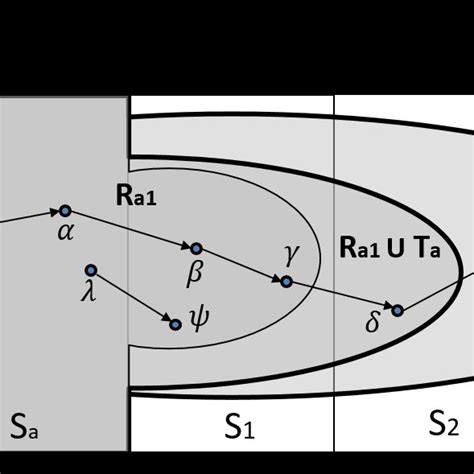 Vulnerability Analysis Example Download Scientific Diagram