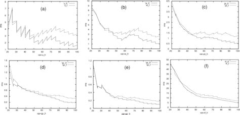 The Rms Errors Of The Ensemble Mean Forecasts And Analyses Averaged