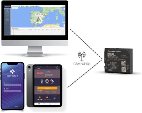 Localizador Gps Can Bus Gps De Maquinaria Furgonetas O Coches