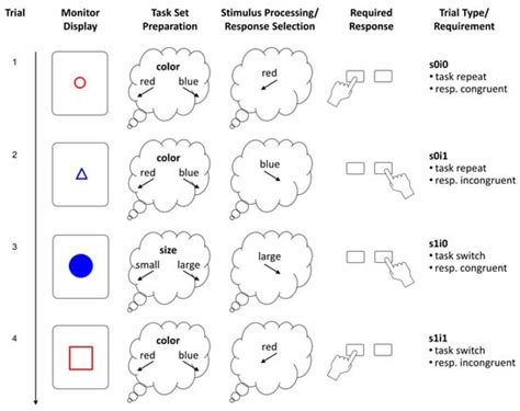 J Intell Special Issue Cognitive Flexibility Concepts Issues