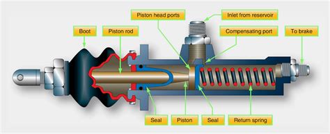 Aircraft Systems Aircraft Brakes